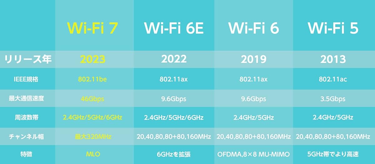 Amazon.co.jp: Wi-Fiルーターの選び方ガイド: パソコン・周辺機器