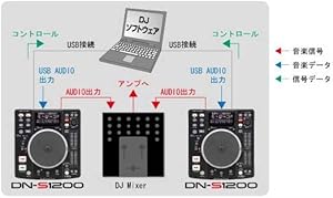 Amazon | DENON DN-S1200 CD/USBメディアプレーヤー&コントローラー ブラック | CDJ・デジタルDJ | 楽器