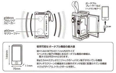 Amazon | audio-technica BOOGIE BOX アクティブスピーカー ブラック AT-SPB300 BK | Audio ...