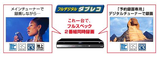 Amazon | SHARP AQUOS 地上・BS・110度CSデジタルフルハイビジョンレコーダー 500GB DV-ACW75 | シャープ(SHARP) | 家電＆カメラ