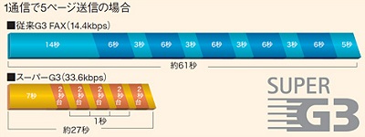 Amazon.co.jp: Canon レーザープリンタ複合機 Satera MF4580dn A4モノクロ対応 A4出力速度25枚/分 給紙 ...