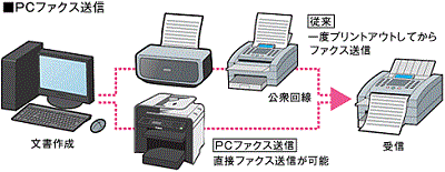 Amazon.co.jp: Canon レーザープリンタ複合機 Satera MF4580dn A4モノクロ対応 A4出力速度25枚/分 給紙 ...