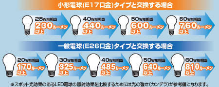 Amazon.co.jp: LED電球・照明の選び方ガイド