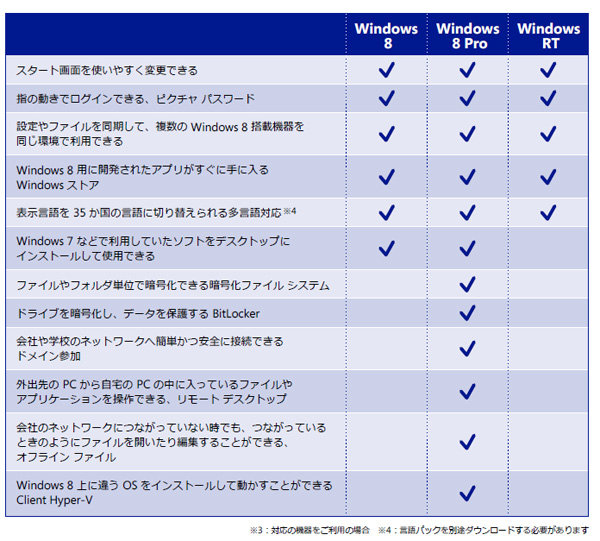 windows 8.1 エディションの違い _ windows8.1 確認方法 – SQVS