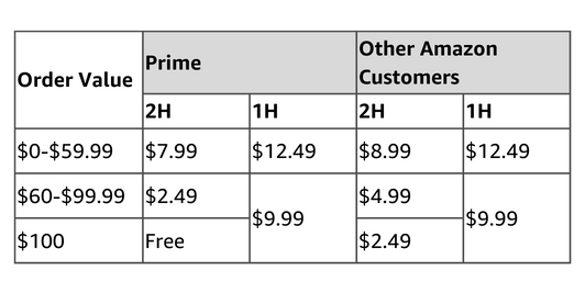 Amazon Fresh Groceries: About Us