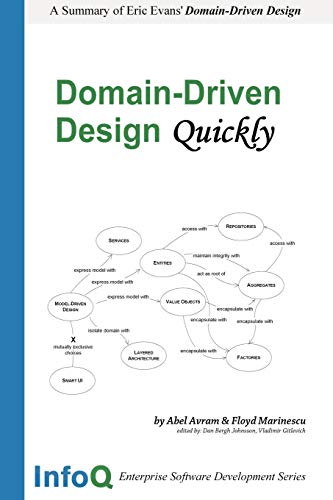 Amazon | Domain-Driven Design: Quickly | Avram, Abel, Marinescu, Floyd | Computers & Technology