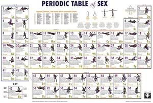 Amazon｜セックス体位周期表 大学のユーモラスなポスター 24×36インチ （英語版）｜アートフレーム・ポスター オンライン通販