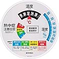 Amazon.co.jp: EMPEX(エンペックス) 環境管理温・湿度計「熱中症注意」 TM-2486W : ホーム＆キッチン