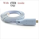 Amazon | 日本ヒューレットパッカード AP-CBL-SERU Console Adapter Cable JY728A - アソート ...