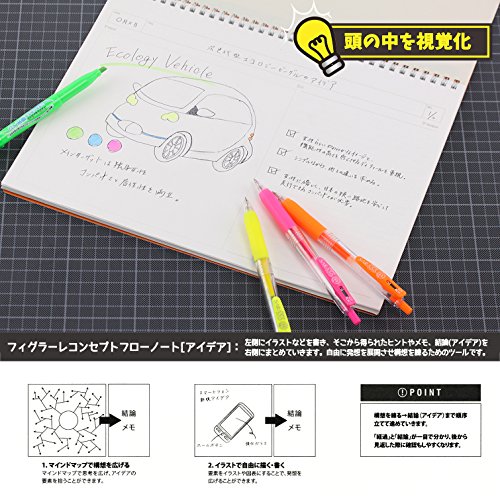 アピカ ツインリングノート フィグラーレ コンセプトフローノート A4 SW132M オレンジ | 文具百貨