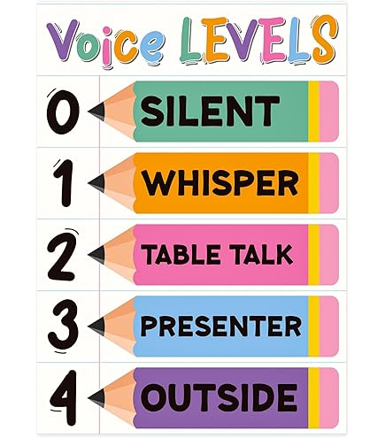 Champs Classroom Management Classroom Voice Level Chart Voice Chart ...