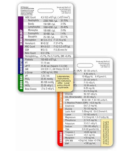 Caregiver Badge Glasgow Coma Scale Reference Card - Vertical Badge ID ...