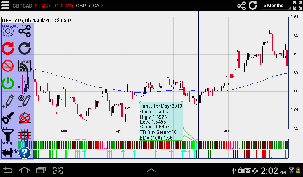 Amazon.co.jp: Interactive Forex Charts