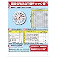 Amazon | HO-515A WBGT値チェック表 温湿度計付 | 熱中症対策 熱中症対策グッズ 熱中症予防 暑さ対策 夏用 夏 湿度計 温湿度計 温度計 現場 作業 工事 工事現場 工事 ...