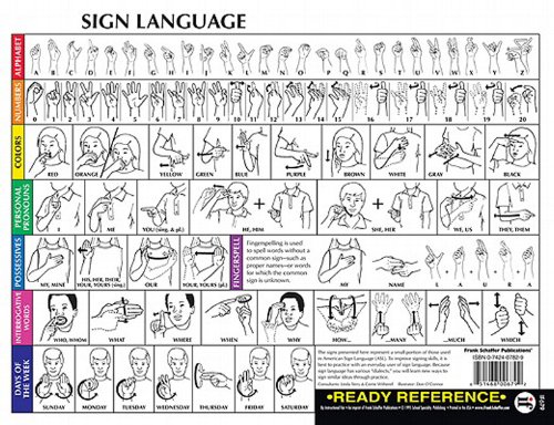 Amazon | Sign Language Ready Reference | Not Available | Language Arts