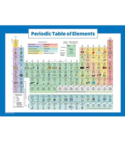 2020 The Periodic Table Of Elements Poster 24quotx16quot White