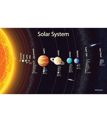 Solar System Poster Laminated Durable Wall Chart Of Space And