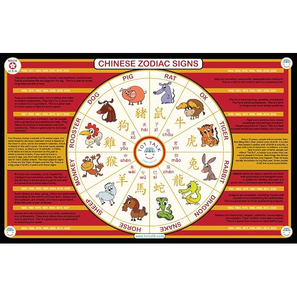 Chinese zodiac signs descriptions - Horoscopeaz.com