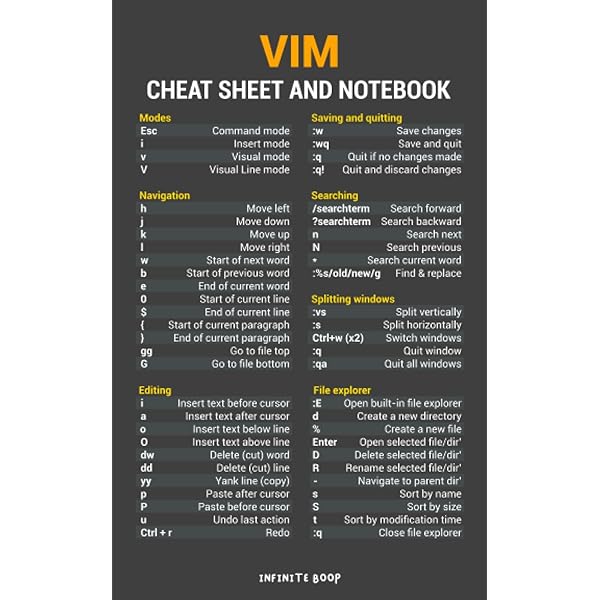5 Best Vim Cheat Sheet