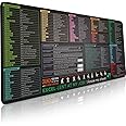 Pixiecube Excel Shortcut Keys Mouse Pad - Extended Large XXL Cheat ...