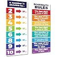 Sproutbrite 2 Count Educational Math Posters for Classroom (13.5"x39 ...