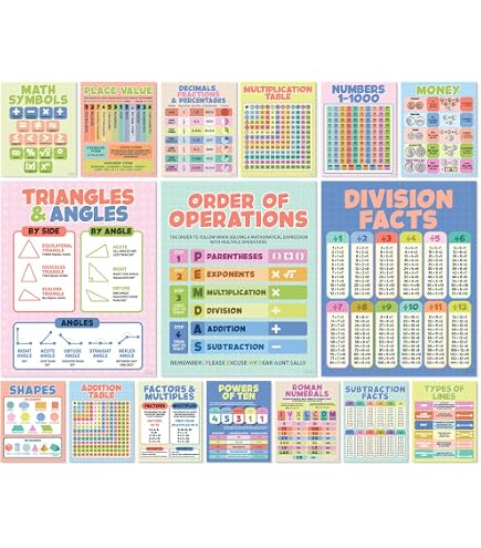 Laminated Educational Posters For Kids 13 Pack Laminated S For Kids ...