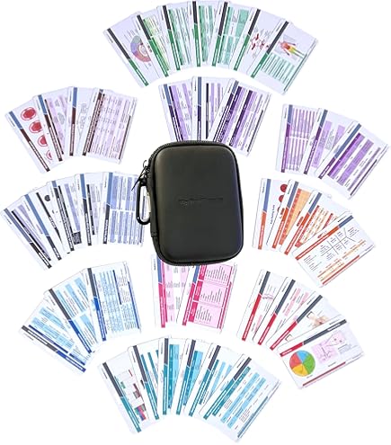Plastic Card Holder Glasgow Coma Scale GCS Reference Card - Netherlands ...