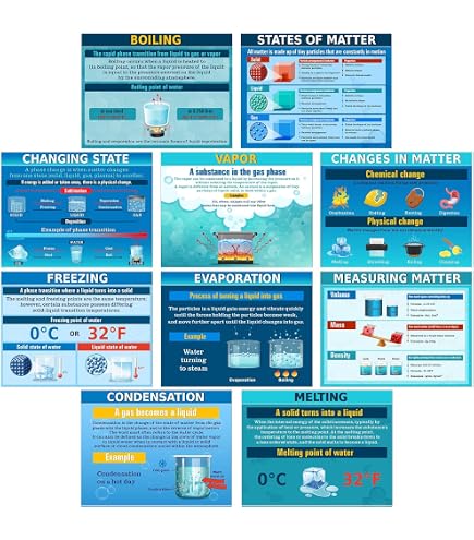 Stem Posters The Water Cycle Science Poster Extra Large 33 X 23 Middle ...