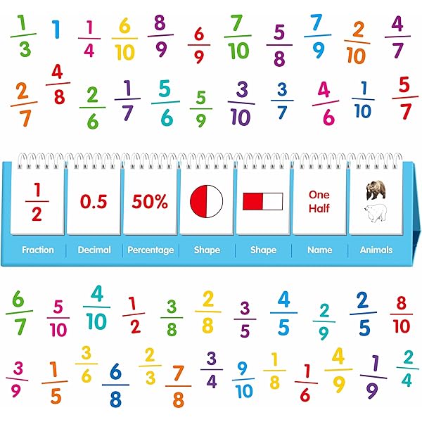 Fractions Chart For Grade 7