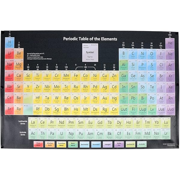 Periodic Table Chart Of The Elements Chart Laminated, 59% OFF