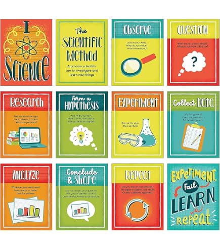 Classification Of Living Organisms Science Posters