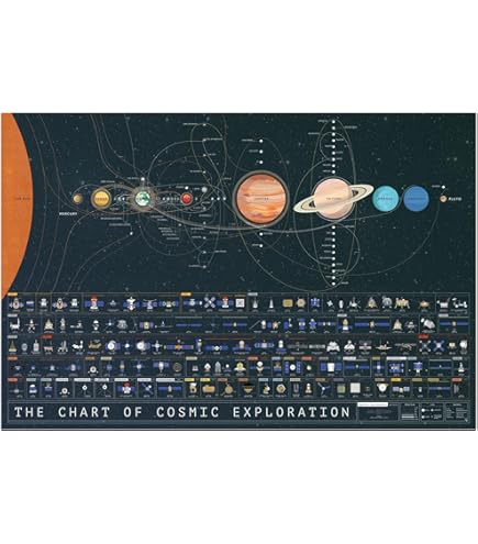 Amazoncom Solar System Poster Laminated Durable Wall Chart Of