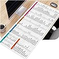 Office/Excel/Word/PPT Shortcuts Cheat Sheet Mat,Keyboard Shortcut Mouse ...