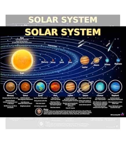 Solar System Poster Laminated Durable Wall Chart Of National