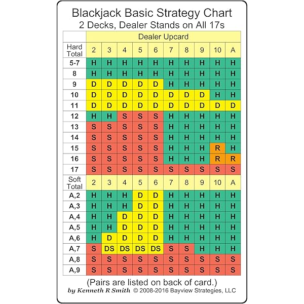 online blackjack strategy chart😵 conheça o informativo panfleto dst!