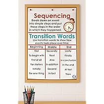Class Jobs 9 Top Transition Words Anchor Chart To Inspire - The Teach ...