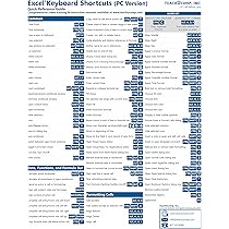 Microsoft Office Keyboard Shortcuts Cheat Sheet Download Our Cheat