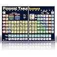 Extra Large Periodic Table of Elements (24x30) Laminated Kids Poster ...