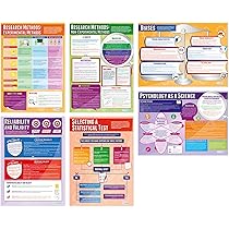 Daydream Educational Posters Daydream Education Psychology Classroom ...