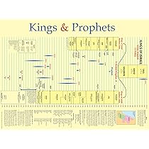 Chart Of The Kings Of Judah And Israel Bible Timeline Minor Prophets