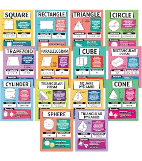 4th Grade Classroom Must Haves 12 Math Posters For High School ...