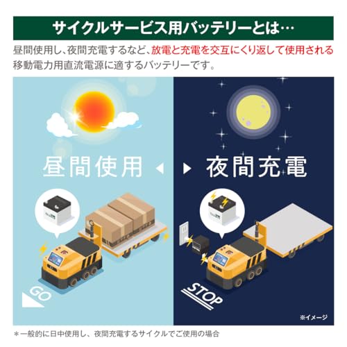 Amazon.co.jp: GS YUASA [ ジーエスユアサ ] 電動車バッテリー [ サイクルサービス用鉛蓄電池 ] EB50-LE ...
