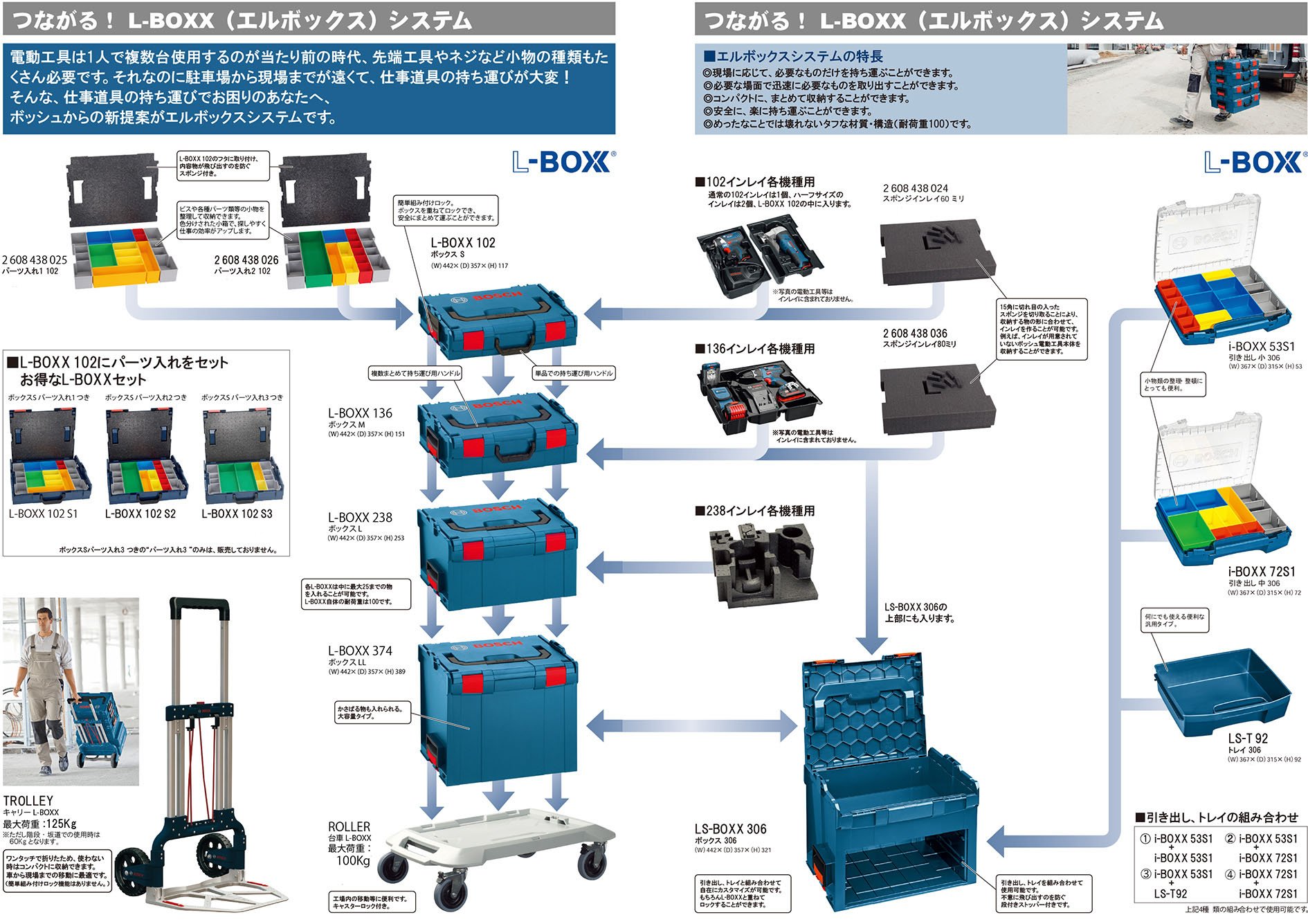 Amazon | BOSCH(ボッシュ)L-BOXX(エルボックス) セット[LS-BOXX306J] | ボックスタイプ